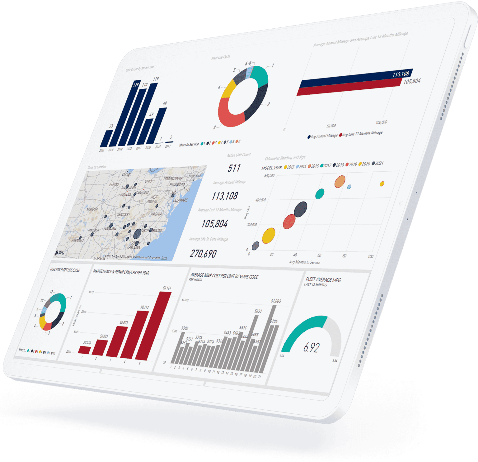 Truck Fleet Analytics | Corcentric
