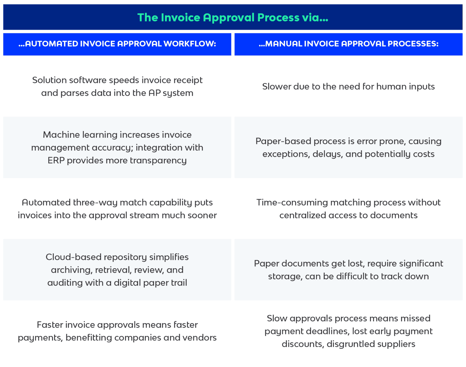 The Invoice Approval Process Workflow Outlined