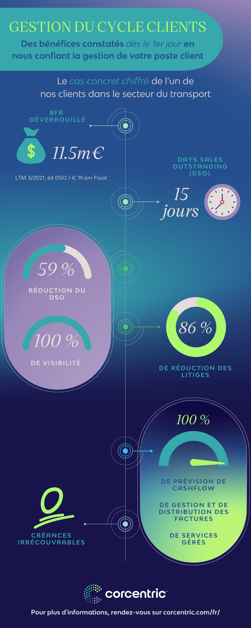 Qu'est-ce-que la Gestion Externalisée du Cycle Clients, pour quels ...